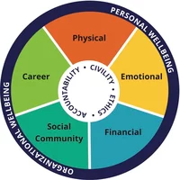 Wellbeing | Manateeyourchoice